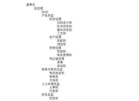 巧用smartart做组织结构图 Smartart画组织结构图高级用法 正数办公