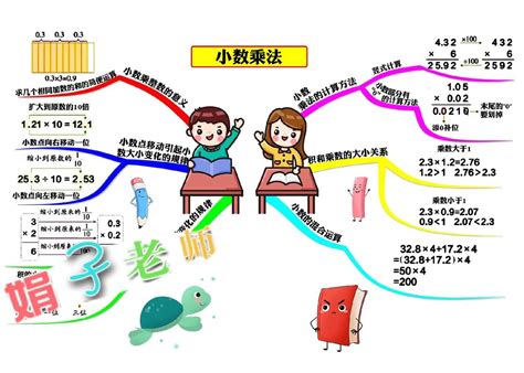 乘法思维导图四年级 乘法思维导图四年级上册北师大 图片 网专笔记