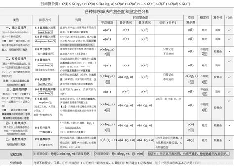 各排序算法比较 堆排序比较次数与初始状态有关吗 csdn博客