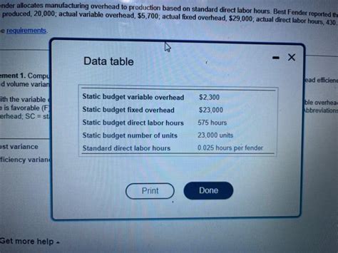 Solved Requirements 1 Compute The Overhead Variances For