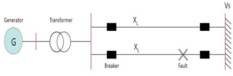 Smib Model Structure Download Scientific Diagram