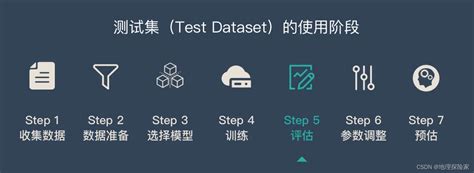 训练集验证集测试集附分割方法 交叉验证 训练集 测试集 验证集 CSDN博客