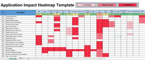 Application Heatmap Excel Template Techno Pm Project Management