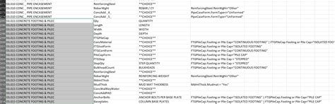 Missing Questions When Importing To Data Manager Via Spreadsheet