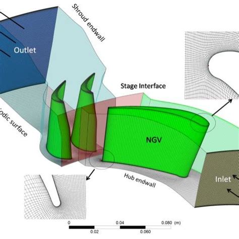 Computational Domain Of Hp Turbine Showing Salient Features Of Boundary Download Scientific