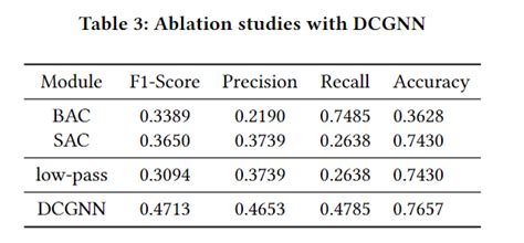论文阅读 DCGNN Dual Channel Graph Neural Network for Social Detection CSDN博客