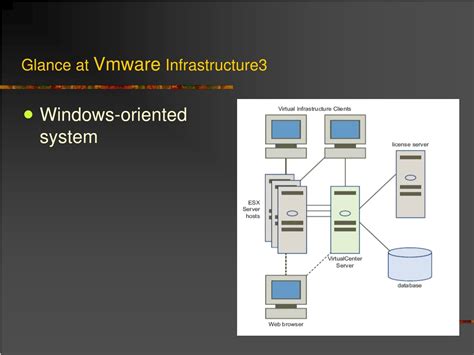 PPT VMware Infrastructure PowerPoint Presentation Free Download ID