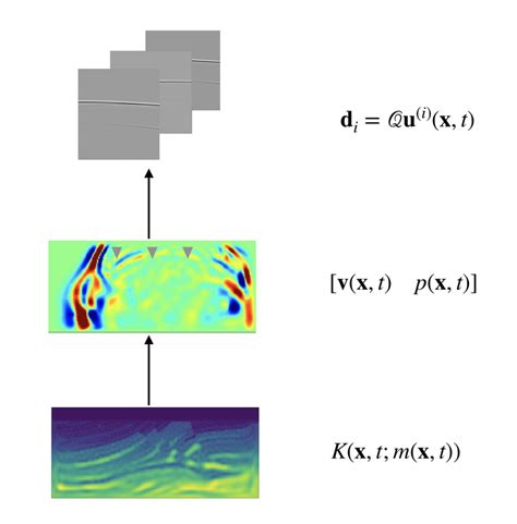 The Observation Operator Q Are Projections Of Pressure Px T Onto The Download Scientific
