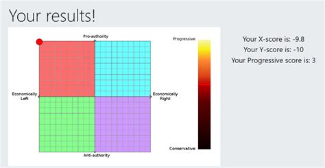 Retook The Sapply Test Slightly More Auth Than Last Time But Slightly Less Progressive R