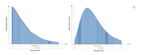 how to mitigate timing and interference issues on multicore processors
