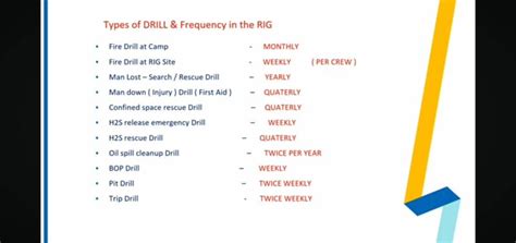 Types Of Emergency Drills At Interval In A Drilling Rig Edwin Othuke Asedere