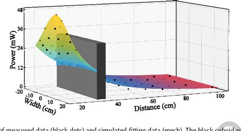 Figure 1 From Practical Charger Placement Scheme For Wireless Rechargeable Sensor Networks With