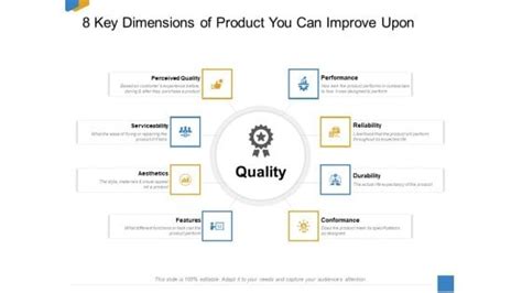 Effective Outcome Launch Roadmap 8 Key Dimensions Of Product You Can