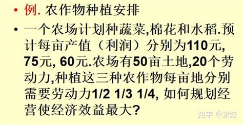 Python 求解线性规划模型 知乎