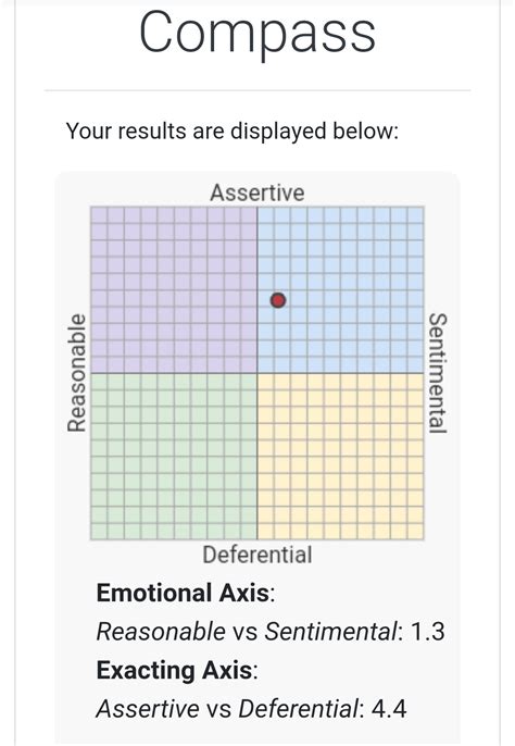 Guys I Think I Might Ve Used The Wrong Compass R PoliticalCompassMemes