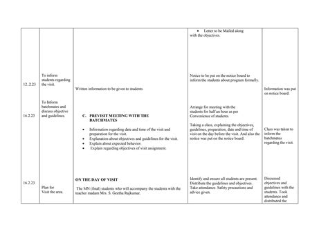 Field Visit Report Docx