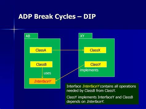 Principles Of Package Architecture Ppt Download