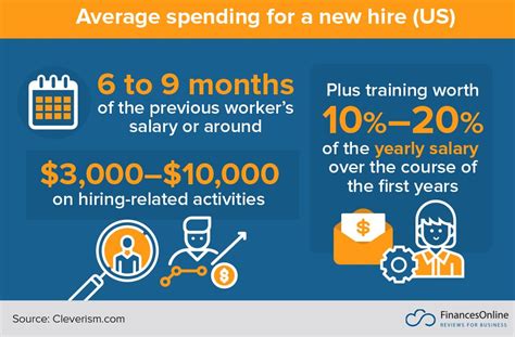 Best Employee Development Methods That Will Let Your Team Grow In 2024