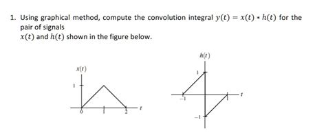 Solved 1 Using Graphical Method Compute The Convolution Integral Yt