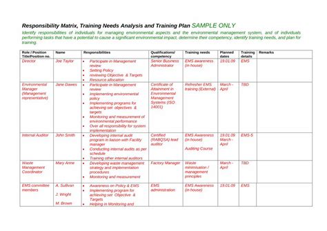 Pdf Responsibility Matrix Training Needs Analysis And