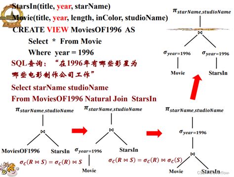 数据库实现——查询处理与优化 数据库查询优化or消除 csdn博客