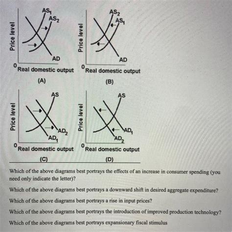 Solved Real Domestic Output A Real Domestic Output C