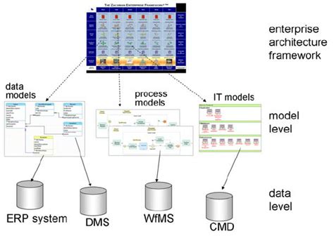 Relation Between Ea Models And Data Download Scientific Diagram