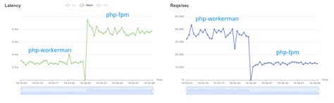 Feature Use Almost Any PHP Fw Or App With Workerman Issue 824