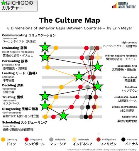 Culture Map Dimensions Erin Meyer Cultural Map Ljvrz