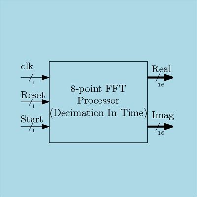 Verilog Code For Dit Based Basic Point Fft Digital System Design