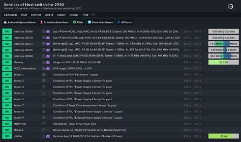 The Path To The Best HP Monitoring Checkmk