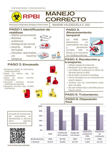 Manejo correcto de Residuos Peligrosos Biológico Infecciosos