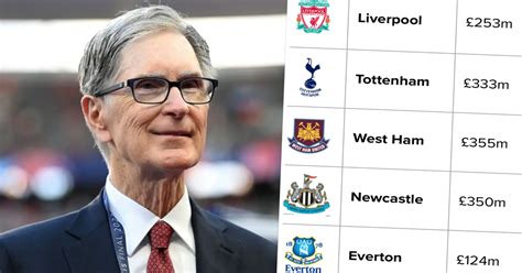 10 Premier League Clubs With Highest Expenditure In Five Years