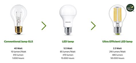 1000 Lumens To Watts Online
