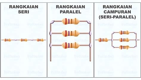 Total Resistansi Resistor Pada Rangkaian Seri Paralel Dan Campuran