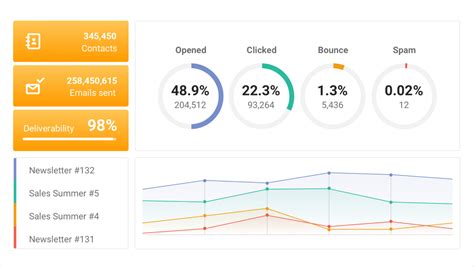 Email Analytics Tools And How To Benefit From Them
