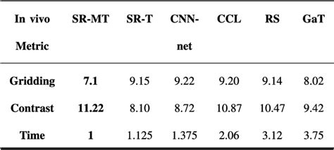 Table Iii From Ultrasound Localization Microscopy Using Deep Neural Network Semantic Scholar