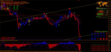 Goldpro System Forex Strategies Forex Resources Forex