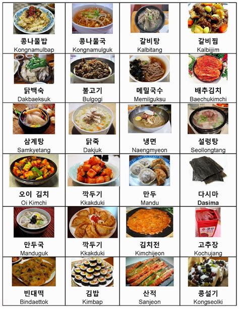 Pag Aaral Ng Korean