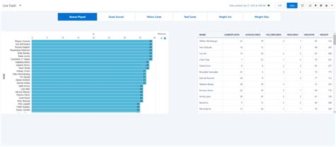 How To Leverage The Snowflake To Salesforce Crm Analytics Direct Data