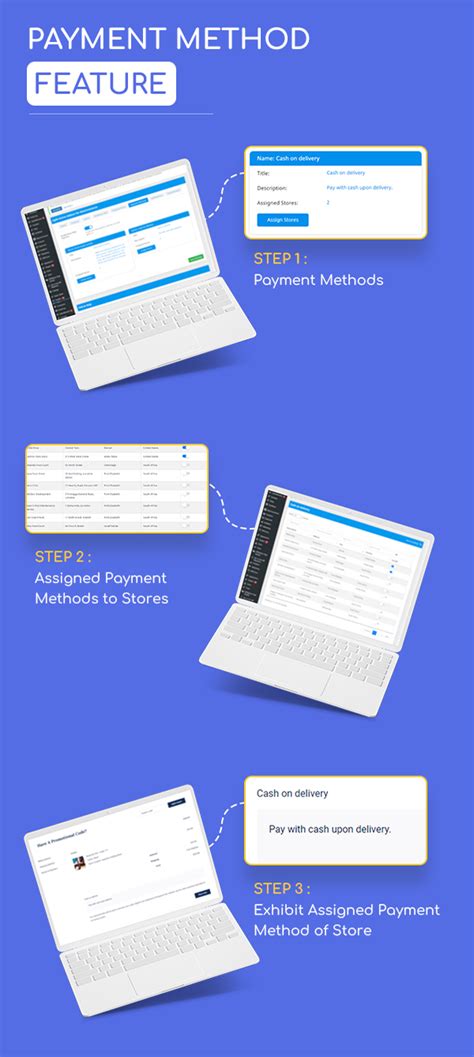 Agile Stores Addons For Woocommerce