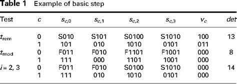 Table 1 From Static Test Compaction For Circuits With Multiple