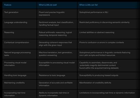 Success And Failure Cases Of Llms By Meta Heuristic 🧩 Medium