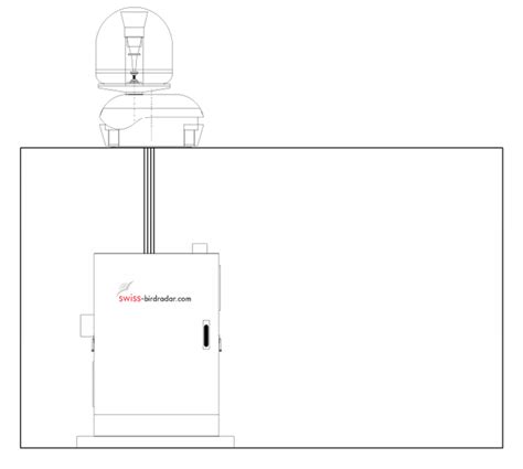 Radar System Birdscan Mv1 Swiss Birdradar Solution Ag