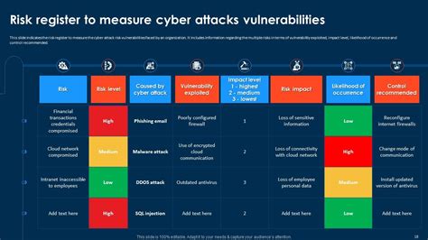 Compressive Planning Guide To Improve Cybersecurity Powerpoint