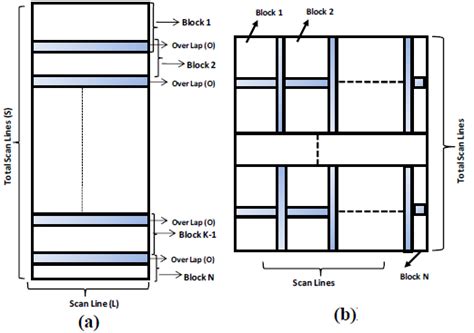 Block Construction Methods A Unidirectional B Bidirectional