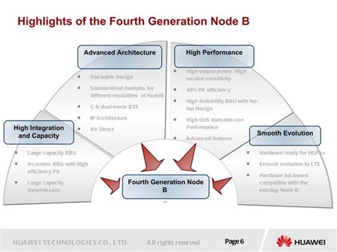 The Huawei Node B Evolution Ppt