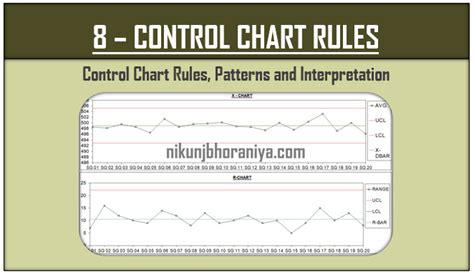 8 Rules Of Control Chart Explained With Examples Have A Look