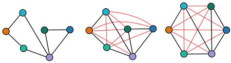 4 015 Types Of Graphs Year 12 Maths Australian Curriculum 12