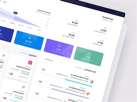 Epmo Project Management By Hasan Sibakhi For Unicode On Dribbble